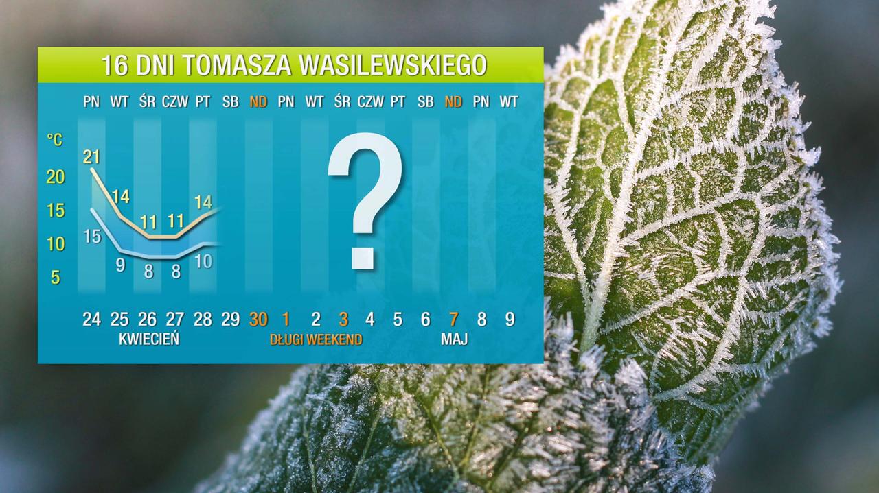 Pogoda na 16 dni. Pogoda na majówkę 2023. Zaraz po weekendzie gwałtowna ...